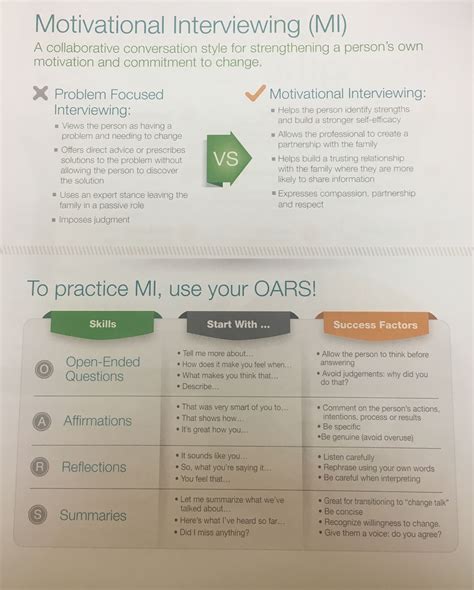 Oars Motivational Interviewing Lincolnpasley