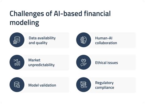 AI For Financial Modeling What It Is And How It Works DICEUS