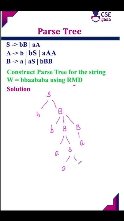 Construct Parse Tree For The String Baababa Using Rmd Shortsviral Compiler Compilerdesign