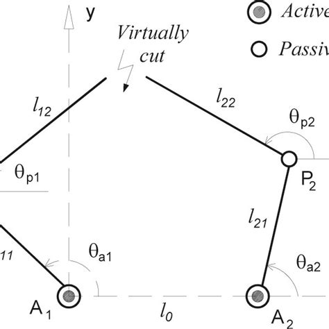 Tree Structure System Of The Cutting Joint Download Scientific Diagram