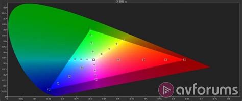 LG C OLED C K OLED TV Review AVForums