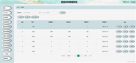 Springboot毕设项目餐馆采购管理系统xk8b5（javavuemybatismavenmysql）springboot食堂采购项目 Csdn博客