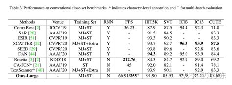 文本识别cvpr2022 知乎