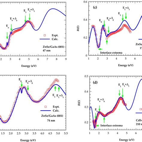 A Calculated Reflectivity Re Documentclass[12pt]{minimal} Download Scientific Diagram