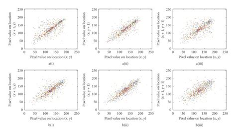 The Correlation Of Adjacent Pixel Pairs For Iss Ppea A The