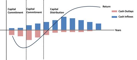 J Curve Effect Analystprep Cfa® Exam Study Notes