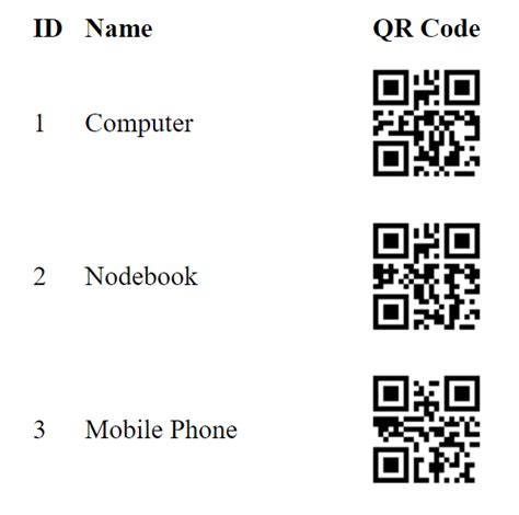 สร้าง Qr Code จากฐานข้อมูล Php Devdit