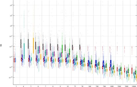 Figure 21 From Camera Pose Estimation From Lines Using Direct Linear