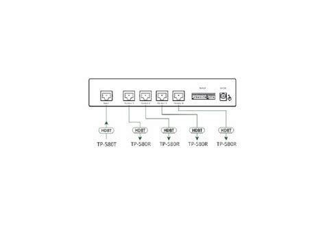 Усилитель распределитель Kramer Vm 4dt купить по выгодной цене