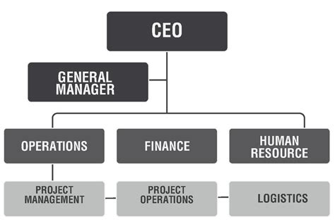 Our Organisation Nathawo Properties And Investment Limited