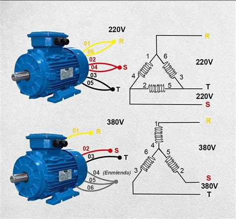 How To Connect A Portable Generator To Home Nec And Iec Guidelines