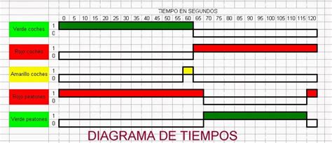 automatismos arduino cuarta práctica con arduino semáforo