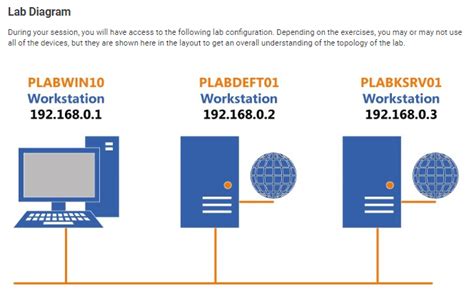 MindTap Virtual Machine VM Lab Network Diagram Download Scientific Diagram