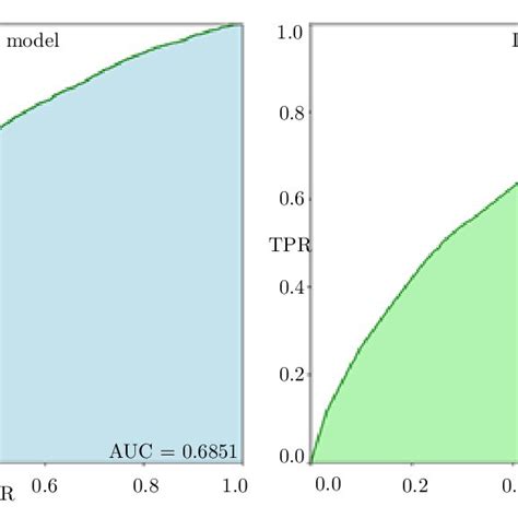 Rocs And Aucs Of Ifgb And Its Corresponding Baseline Model Download
