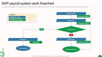 Payroll Process Flowchart Slide Team
