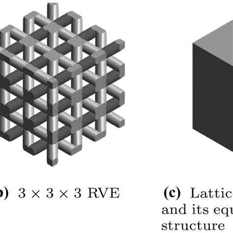 The Relative Importance Of Lattices Parameters Download Scientific Diagram