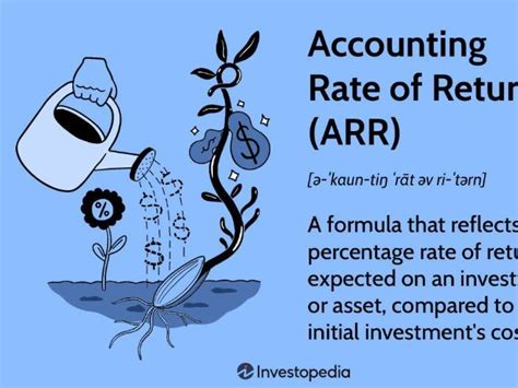 Formula Sheet For A Level Business Teaching Resources