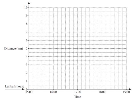 Igcse Mathematics 0580 Draw Graphs From Given Data Igcse Style Questions Paper 3