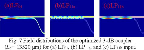 Figure 1 From Wavelength Insensitive Three Mode Directional Coupler