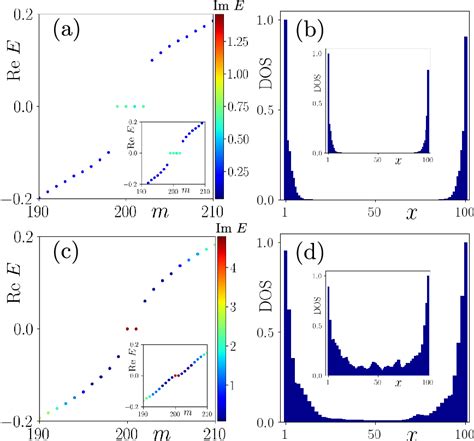 Figure 6 From Majorana Zero Modes In A Dissipative Rashba Nanowire Semantic Scholar