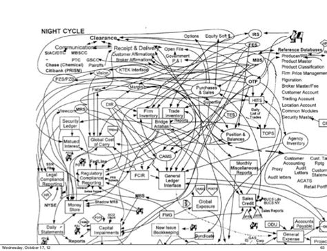 Complexity Theory And Software Development Tim Berglund