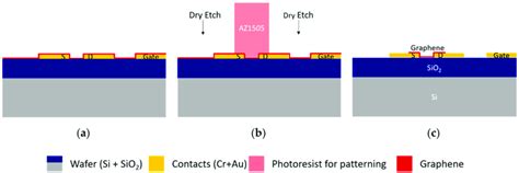Graphene Patterning After Wet Transfer By Standard O 2 Plasma