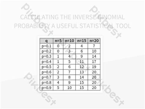 Using Inverse Binomial Probability To Enhance Statistical Analysis