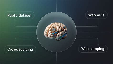 Getting Data For Training Ai