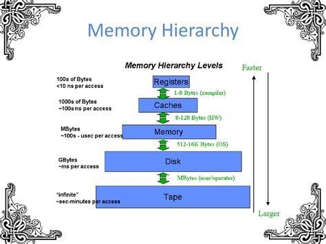 Introduction To Computer Systems Architecture Of Computer Systems презентация онлайн