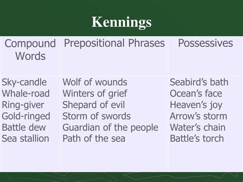 What Is Kennings Give 5 Examples At Crystal Frasher Blog