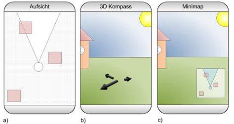 Visualization Models Mobility And Interaction