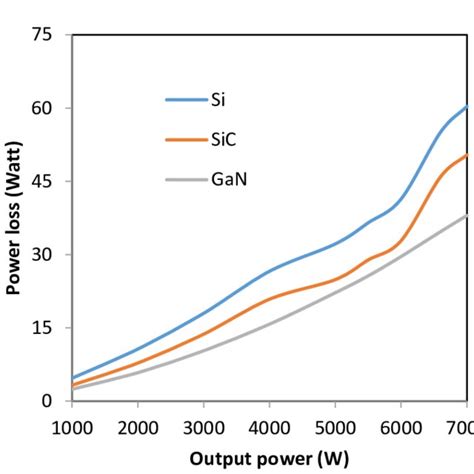 Accuracy Level Of Different Machine Learning Classifiers Download