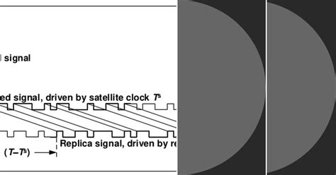 List Rtk Curated By Ali Medium