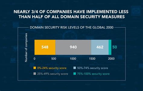 Understanding Domain Hijacking And Its Consequences UptimeRobot Blog