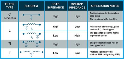 Seven Fundamental Considerations For Selecting Emi Filters Interference Technology