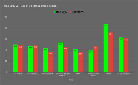 Amd Vs Geforce Comparison Chart A Visual Reference Of Charts Chart Master