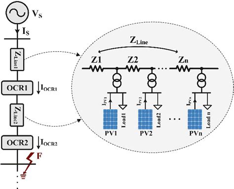Figure 1 From Protection Coordination Scheme For Distribution Networks