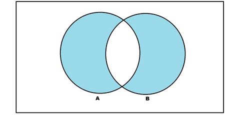 Understanding The Definition Of Symmetric Difference