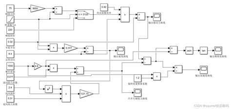 磕了个盐 基于simulink的电动汽车动力性建模 simulink纯电动汽车动力性模型 csdn博客