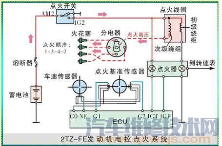 点火系统低压电路故障检修方法 汽车维修技术网