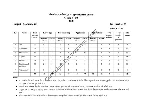 Specification Grid Class 9 Mathematics Class 9 Free Lessons Hupen