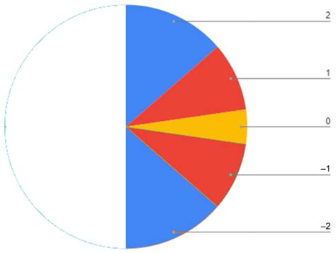 Slope Entropy Characterisation Adding Another Interval Parameter To The Original Method