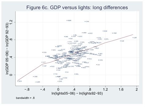 Udadisi Measuring Economic Growth From Outer Space