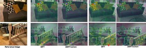 Figure 2 From 3difftection 3d Object Detection With Geometry Aware