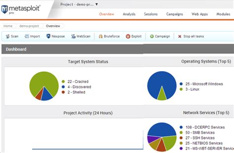Top 5 Hacking Tools For 2022 Best Hacking Software