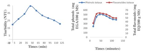 Encapsulation Kinetics Source Author Download Scientific Diagram