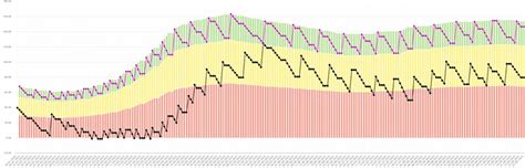 How Ddmrp Buffers Improve Forecast Accuracy And Inventory Management