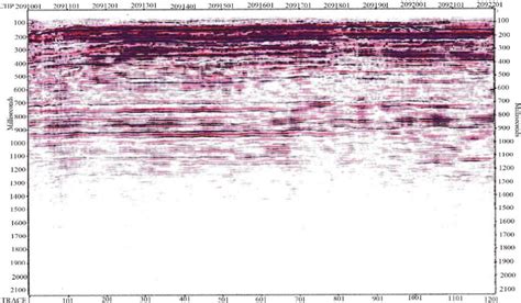 Shows Uphole Static Correction Datum Statics To Seismic Line 209 Download Scientific Diagram