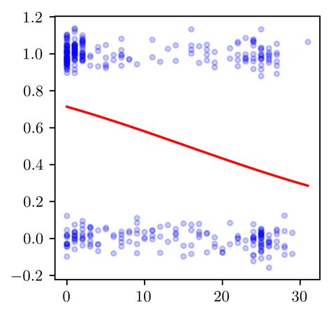 38 Online Suppplementary Material — Mmids Textbook