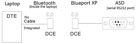 No Serial Port Over Bluetooth Windows Forums